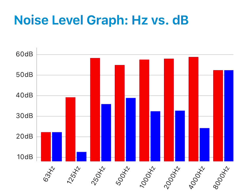 ACOUSTIC ISOLATOR PRO: THE APP TO MEASURE AND ISOLATE NOISE FROM ...
